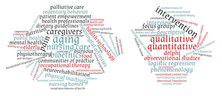 Research Lines – Methodology, Methods, Models and Health and Social ...